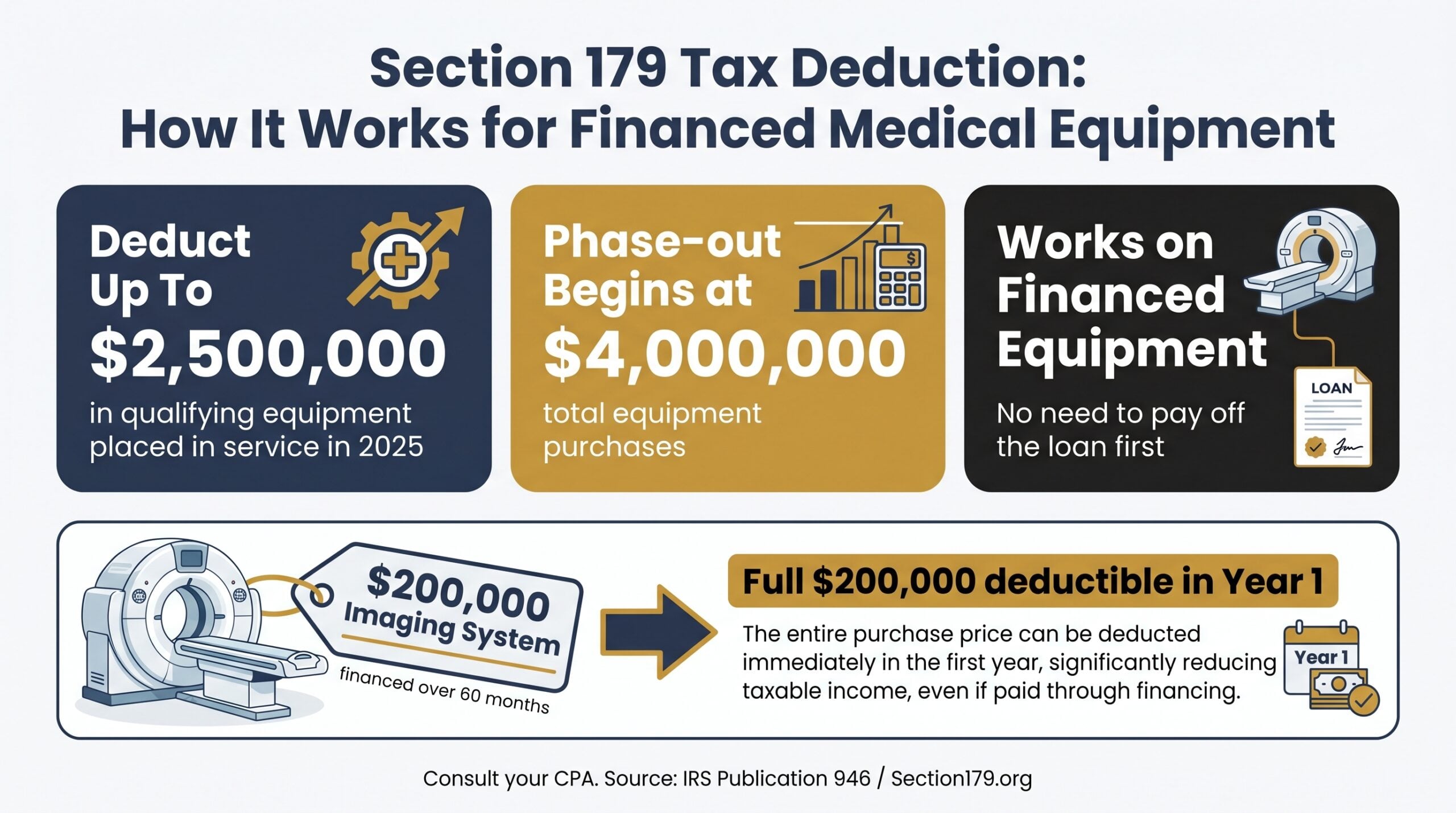 Medical Equipment Financing: How to Fund Your Gear